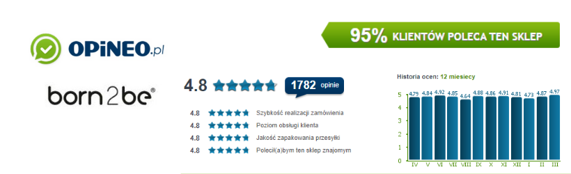 Born2be - sklep z odzieżą i obuwiem | kupon rabatowy -25% | Marzec 2021 ...